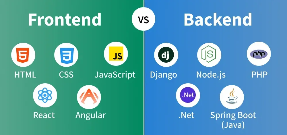 Cómo desplegar webs gratis y sin límites